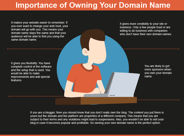 A Guide to Domains and Web Hosting - InfoGraphic