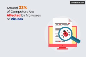 Top 20 Security Threats We Fend Off to Protect Our Clients