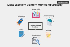 30 Most Effective Ways for Content Marketing In 2020