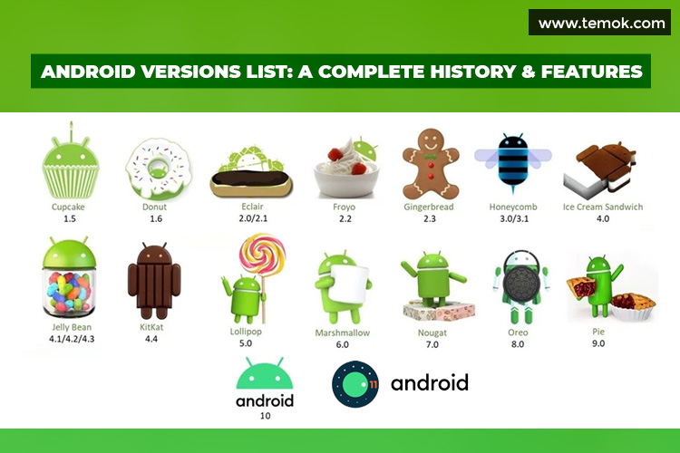 Android Version List A Complete History And Features Android Version List A Complete History And Features