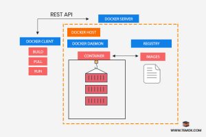 100+ DevOps Interview Questions You Must Prepare To Get Job