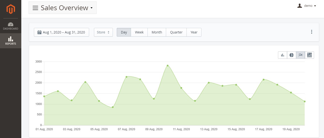 25 Best Magento Extensions To Boost Your Business