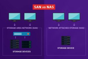 SAN vs NAS: Comprehensive Guide With Detailed Comparison