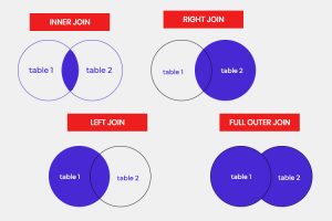 70+ Top SQL Interview Questions and Answers To Get Your Job | Temok ...
