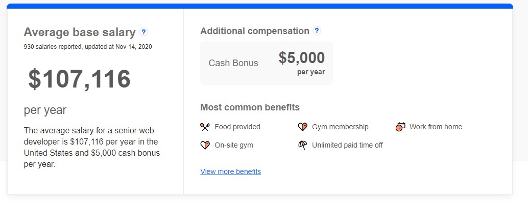 Web Developer Salary: The Latest Facts and Trending Technologies ...