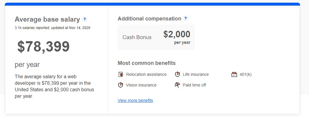 Web Developer Salary: The Latest Facts and Trending Technologies ...