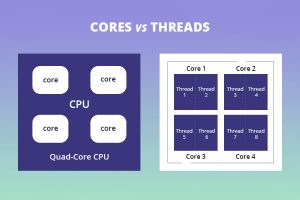 Cores vs Threads – What are the key differences? | Temok Hosting Blog