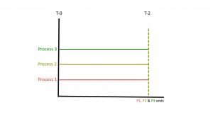 Cores vs Threads – What are the key differences? | Temok Hosting Blog