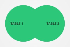 Inner Join Vs Outer Join: Examples with SQL Queries