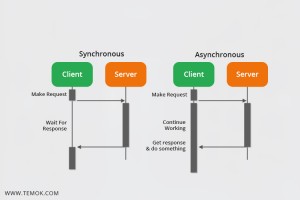 Top 100+ iOS Interview Questions And Answers in 2023 | TEMOK