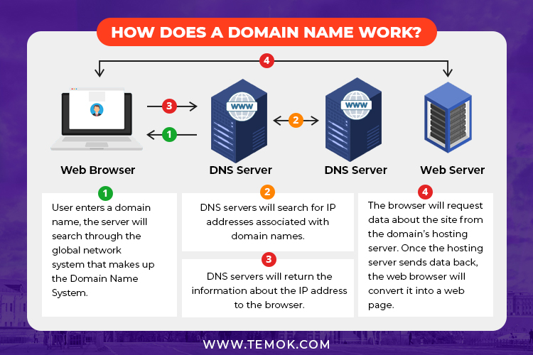 What Is ru Domain And Why Should You Choose It Temok What Is ru Domain And Why Should You Choose It Temok