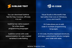 Sublime Text vs VSCode | Which Editor Should You Choose?