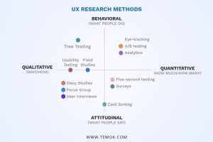 35+ Frequently Asked UX Interview Questions In 2023 l Temok