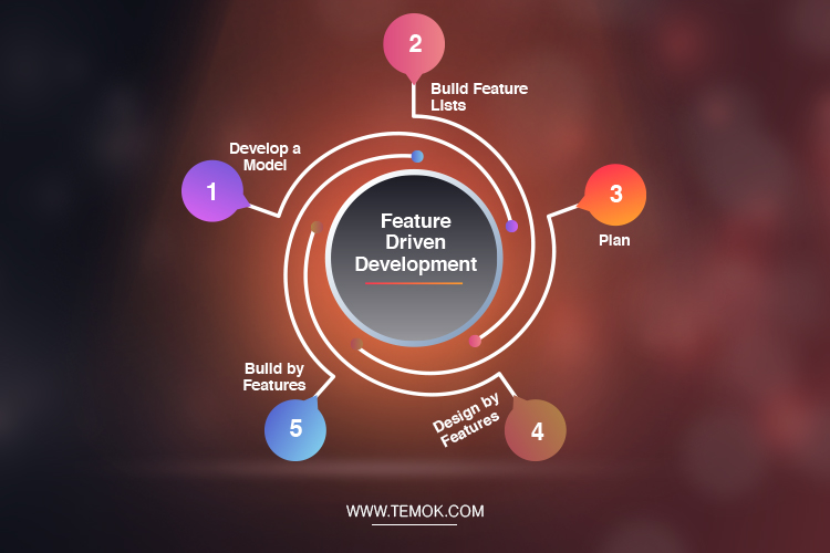 Agile Frameworks For The Modern Era of Collaborative Project
