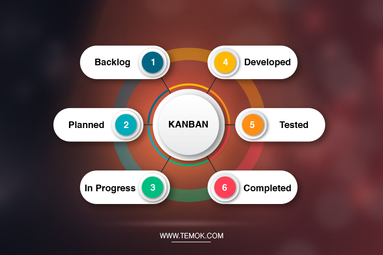 Agile Frameworks For The Modern Era of Collaborative Project