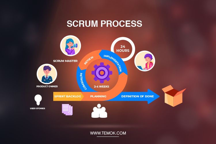 Agile Frameworks For The Modern Era of Collaborative Project