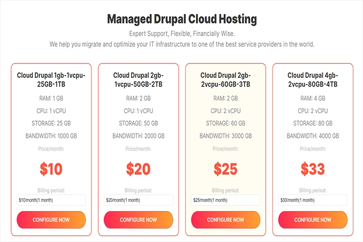 Cloud Hosting Costs: Maximizing Value While Minimizing Costs