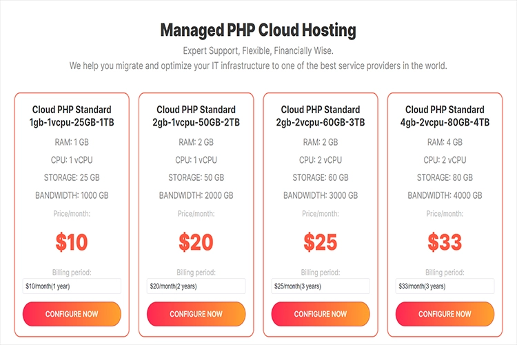 Cloud Hosting Costs: Maximizing Value While Minimizing Costs