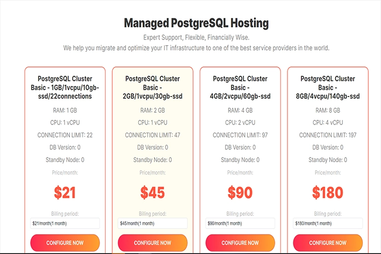Cloud Hosting Costs: Maximizing Value While Minimizing Costs