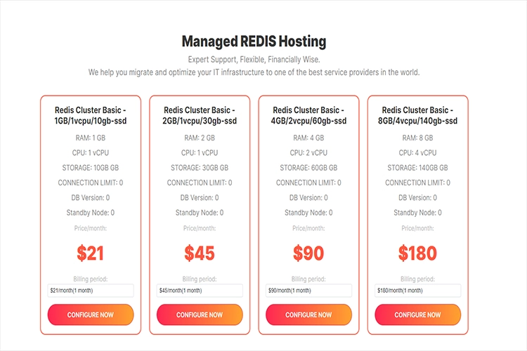Cloud Hosting Costs: Maximizing Value While Minimizing Costs